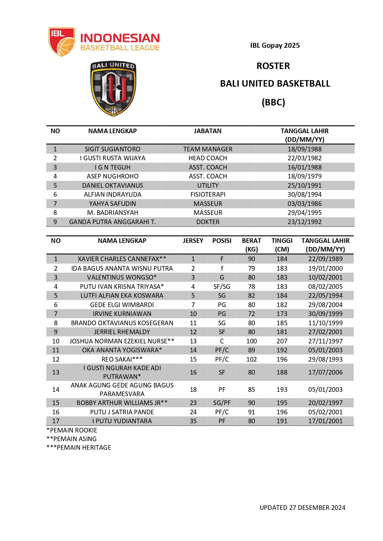 Roster Lengkap IBL Musim 2025 - mainbasket.com